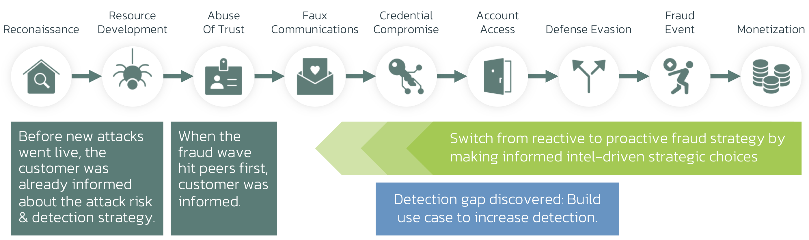 Mobile Banking Malware vs Fraud Kill Chain