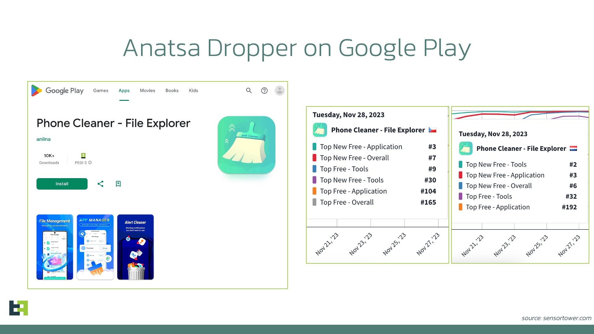 Anatsa Trojan Returns: Targeting Europe and Expanding Its Reach