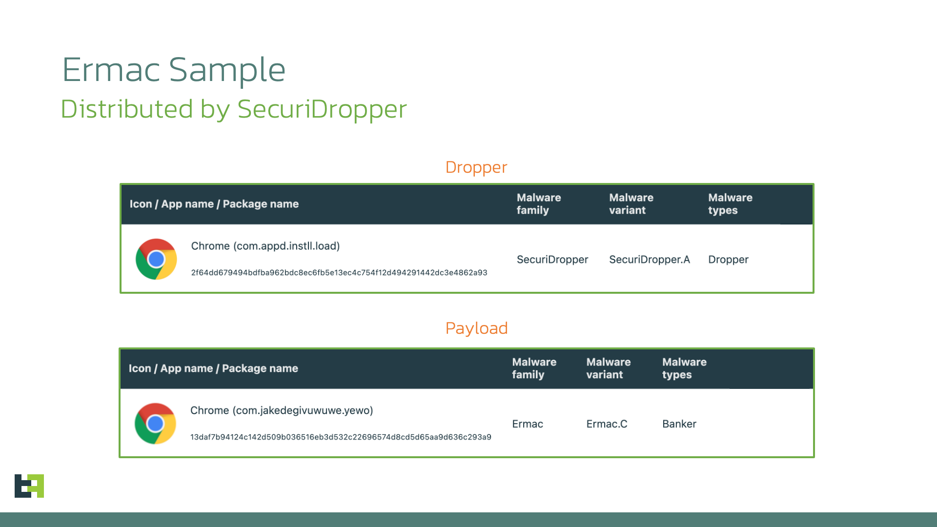 Bypassing Android 13 Restrictions with SecuriDropper