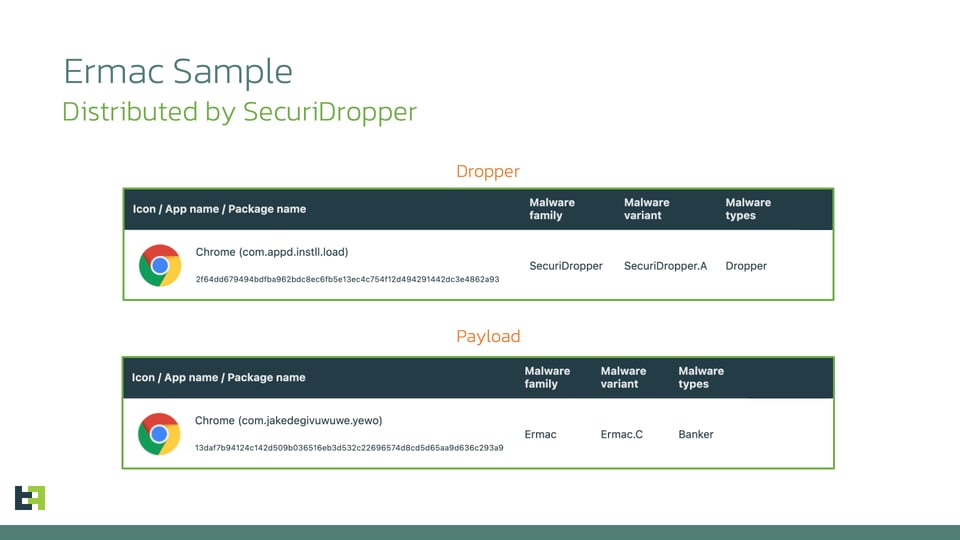 Bypassing Android 13 Restrictions With Securidropper