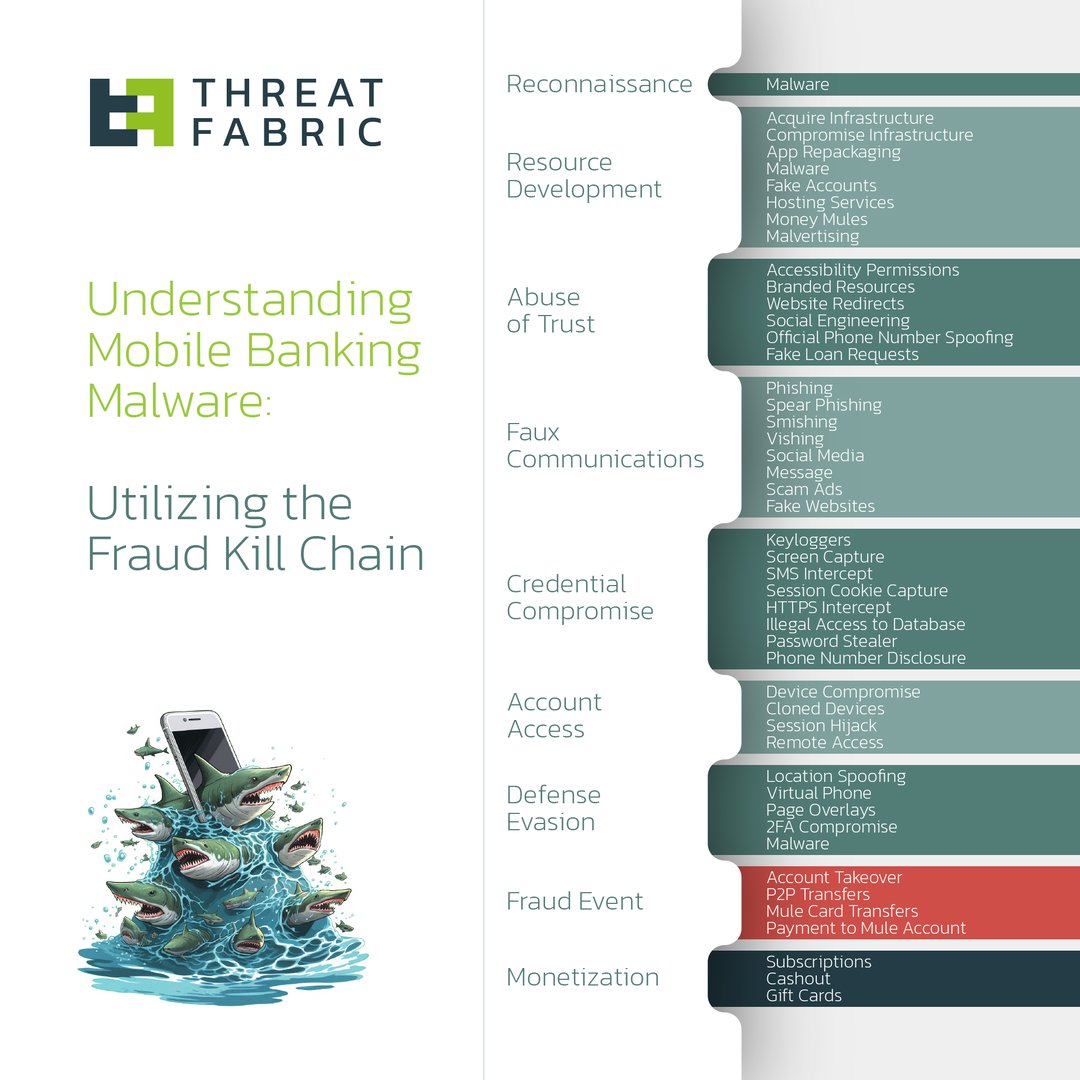 Mobile Banking Malware vs Fraud Kill Chain