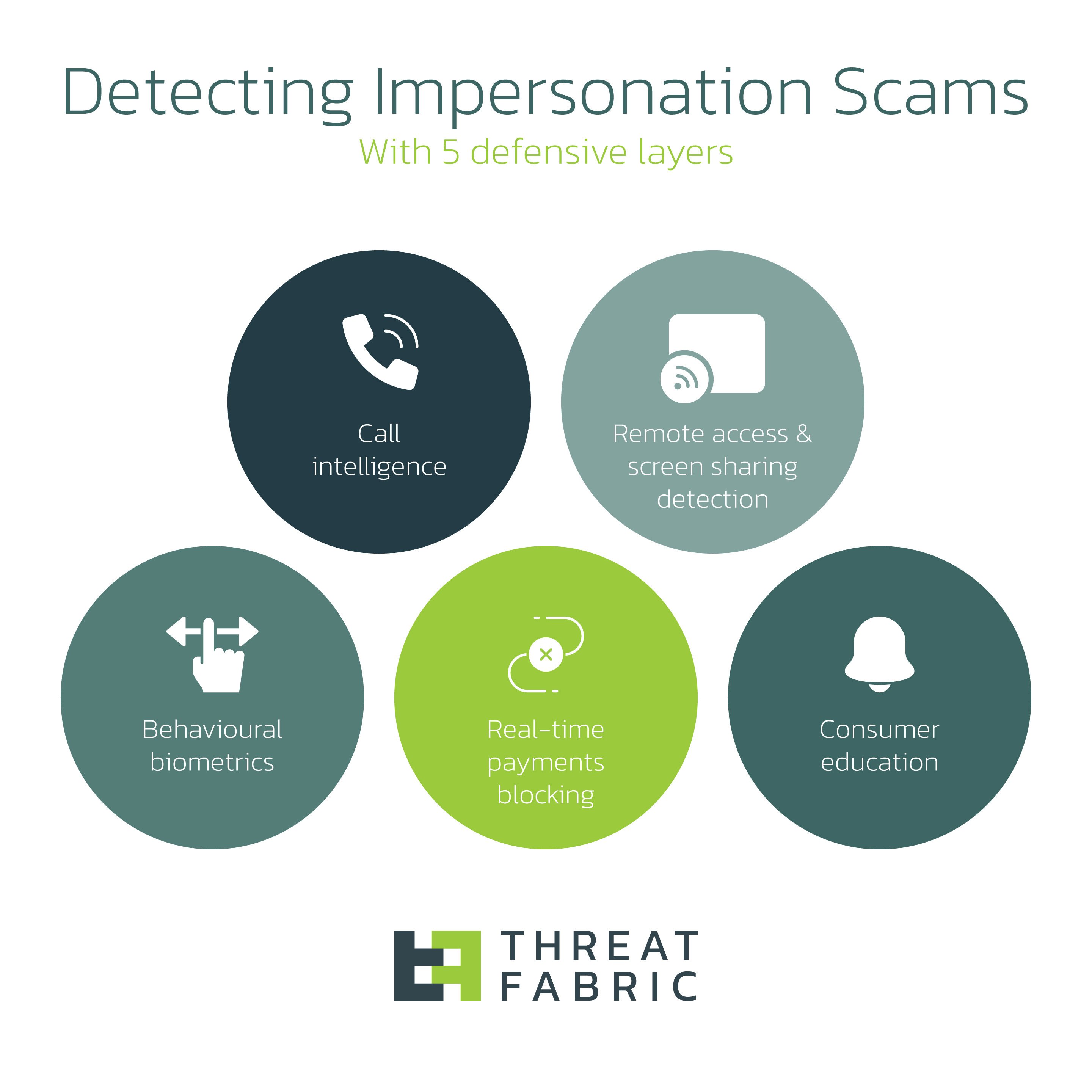 A Multi-layered Approach to Detecting Impersonation Scams