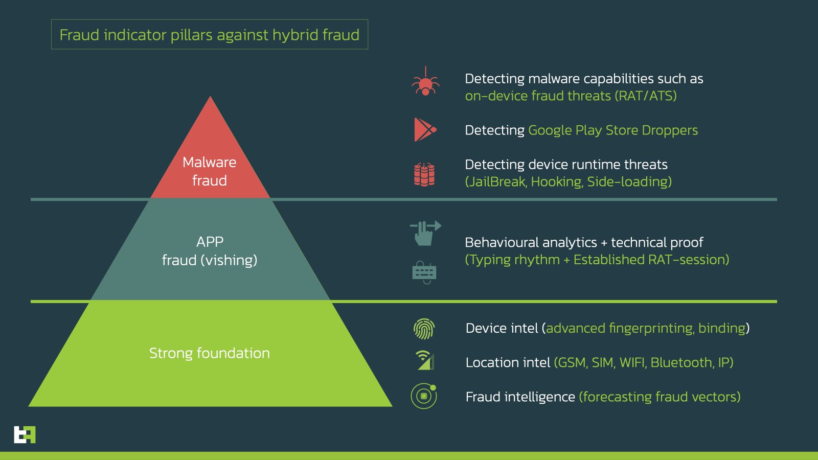 ThreatFabric extends Fraud Risk Suite with advanced Behavioural Analytics