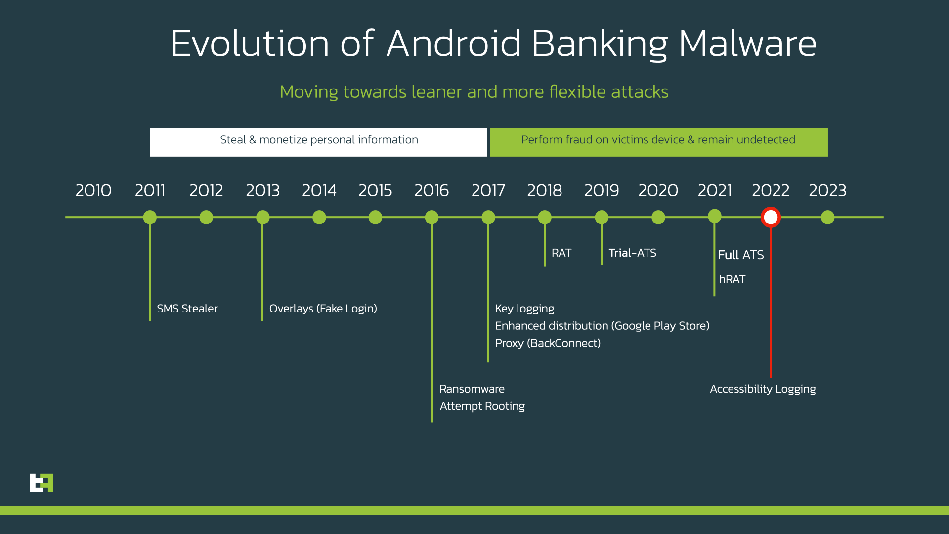 BrasDex: A new Brazilian ATS Android Banker with ties to Desktop malware