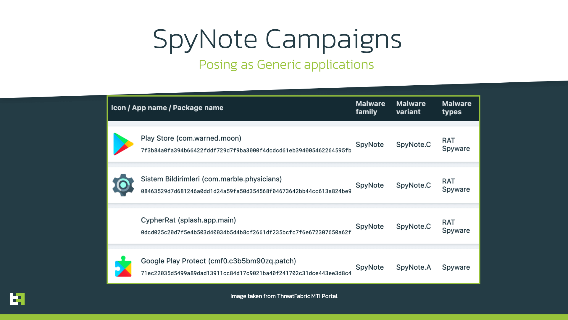 SpyNote: Spyware with RAT capabilities targeting Financial Institutions