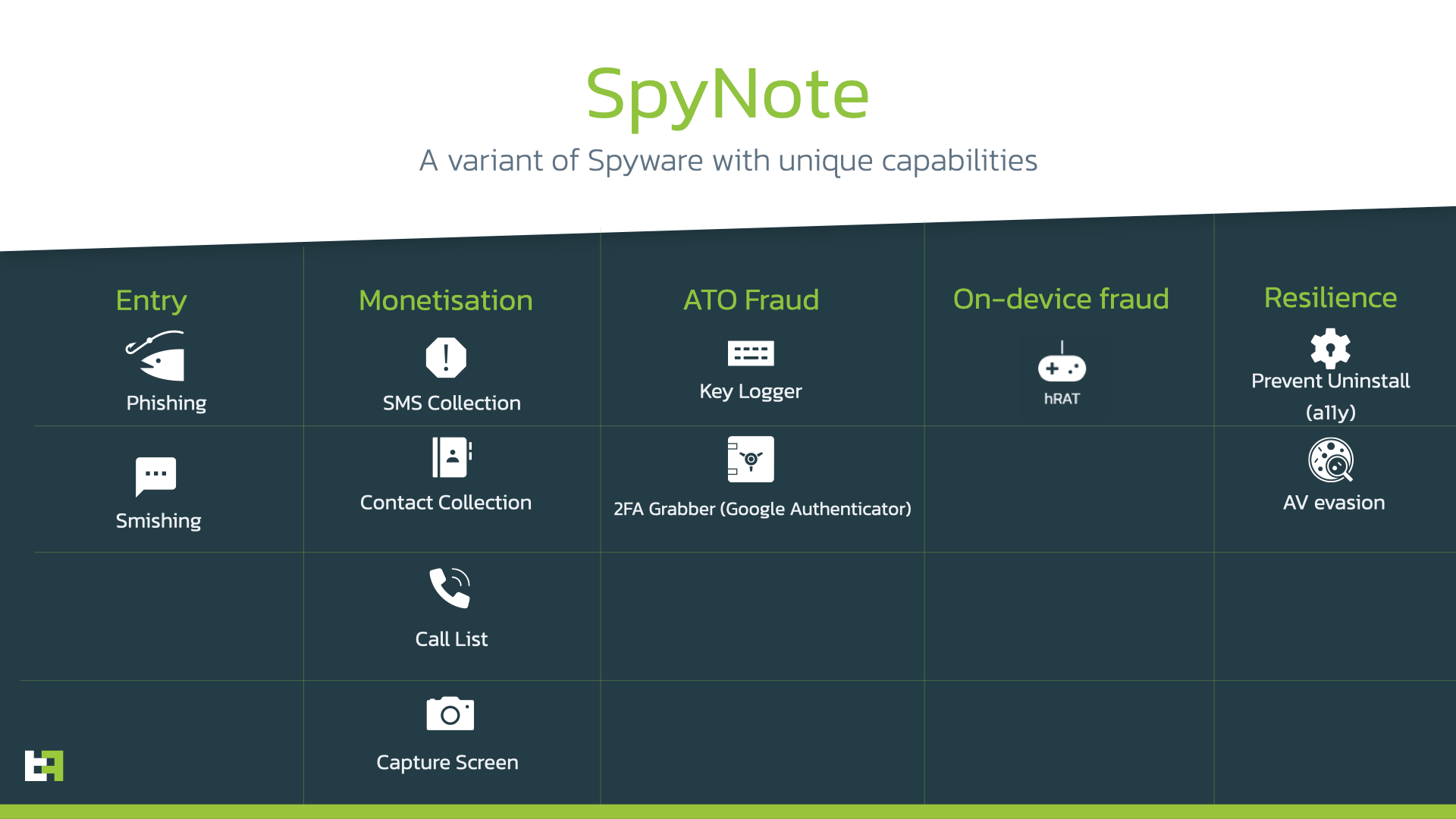 SpyNote: Spyware with RAT capabilities targeting Financial Institutions