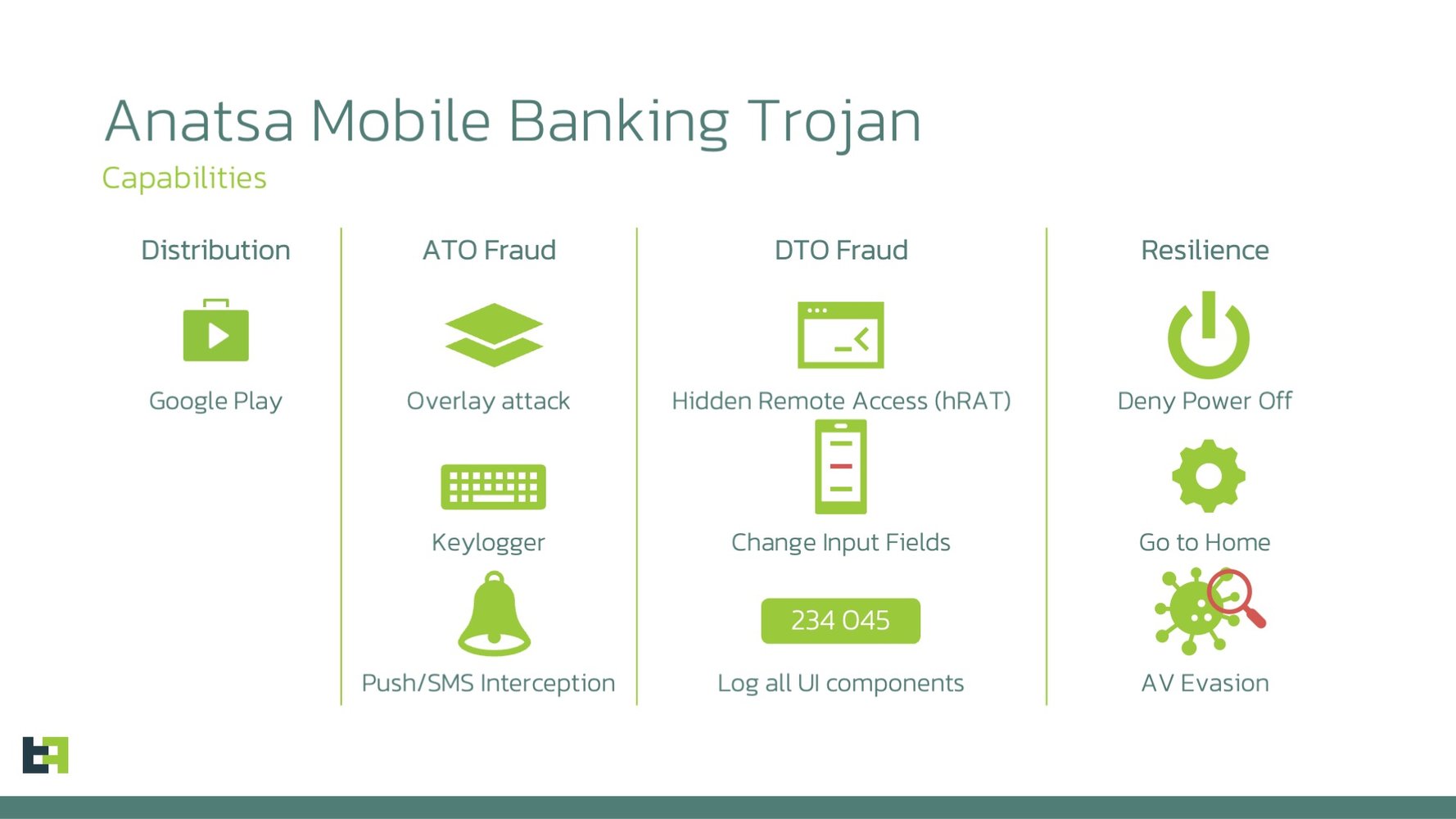 Anatsa banking Trojan hits UK, US and DACH with new campaign