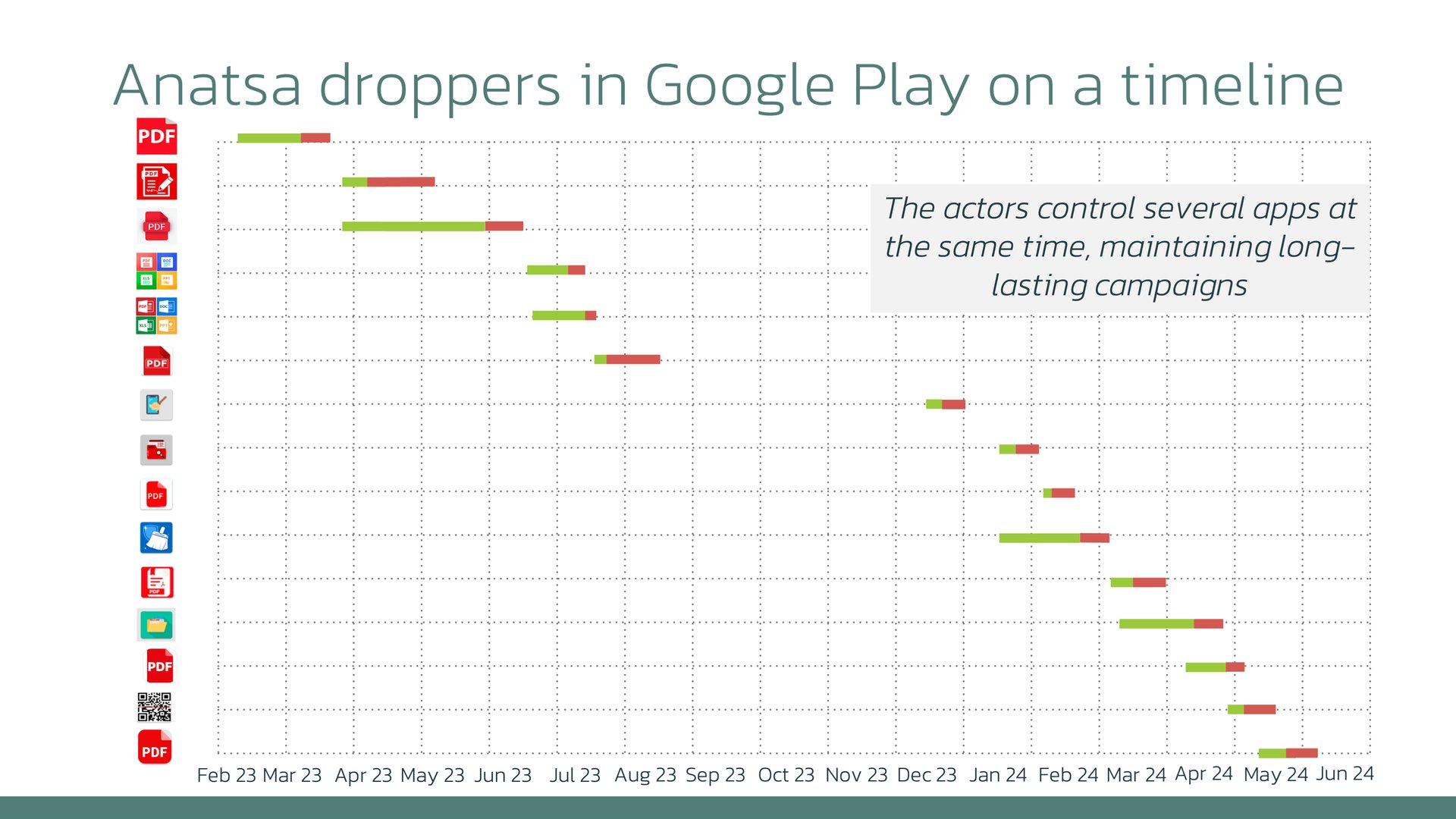 Epic vs. Google: What About Mobile Malware?