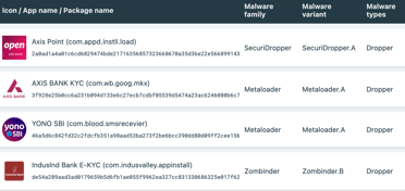 Android Droppers: The Silent Gatekeepers of Malware