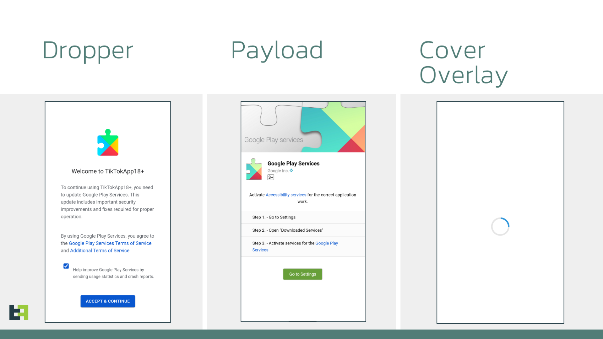 New TrickMo Variant: Device Take Over malware targeting Banking ...